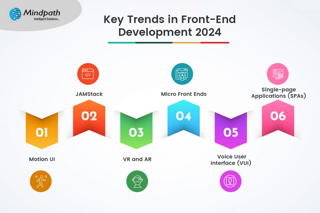 Future of Front-End Development: Key Trends in 2024