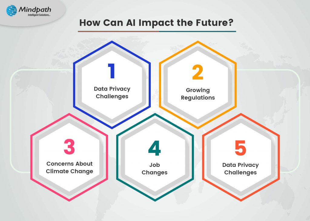 AI and the Future: Transformative Technologies Ahead | MindPath Tech