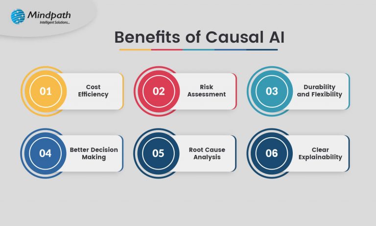 Causal AI Demystified: A Beginner’s Guide to Advanced AI