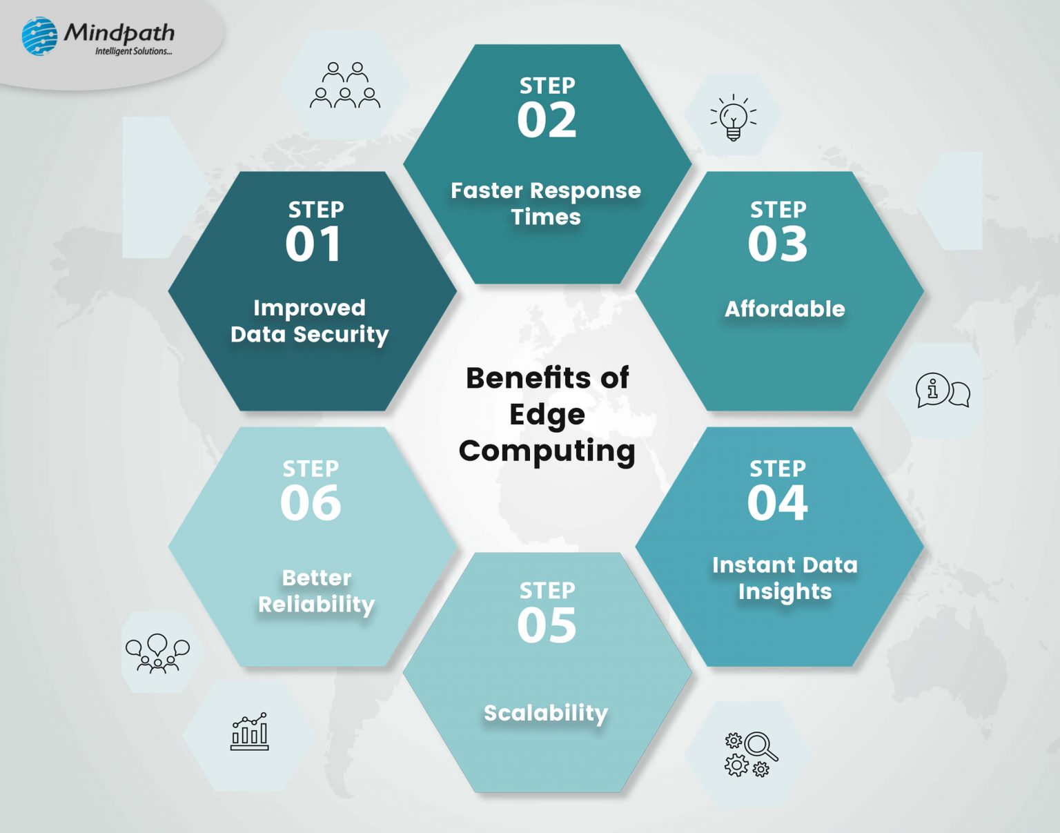 Edge Computing: A Comprehensive Guide