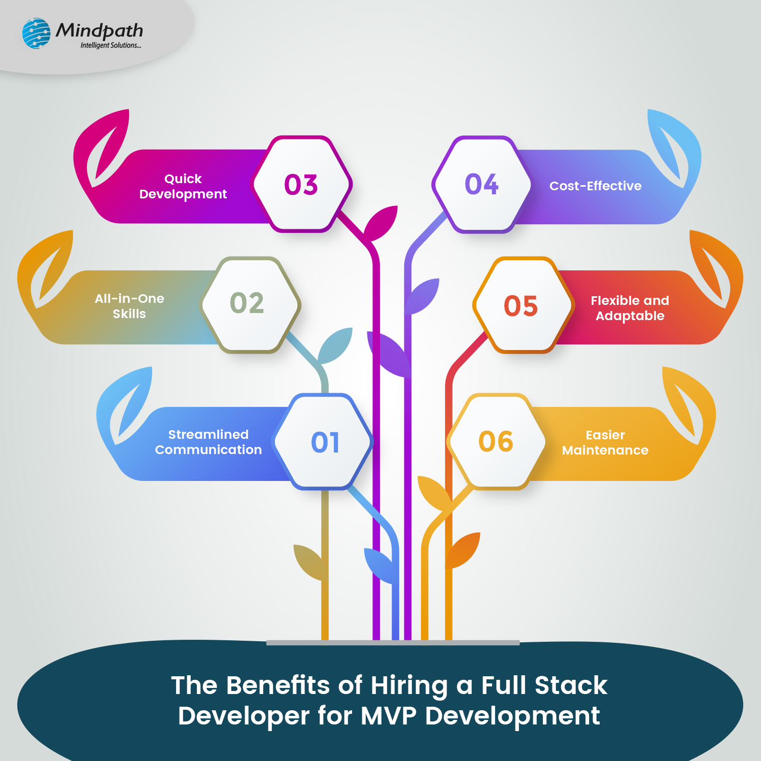 Hiring Full Stack Developers for MVP Development