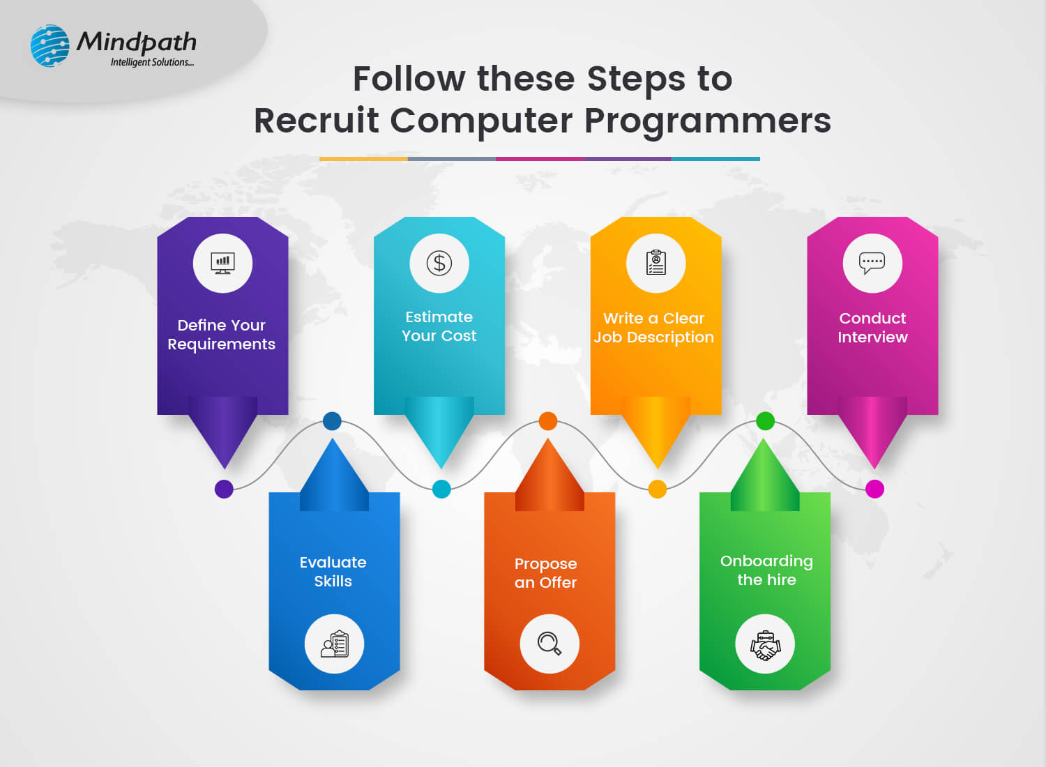 Recruit Computer Programmers in 2024