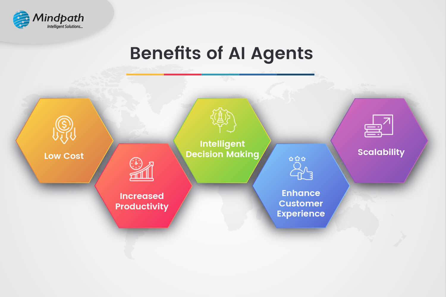 Understanding AI Agents: Comprehensive Guide to Types and Benefits