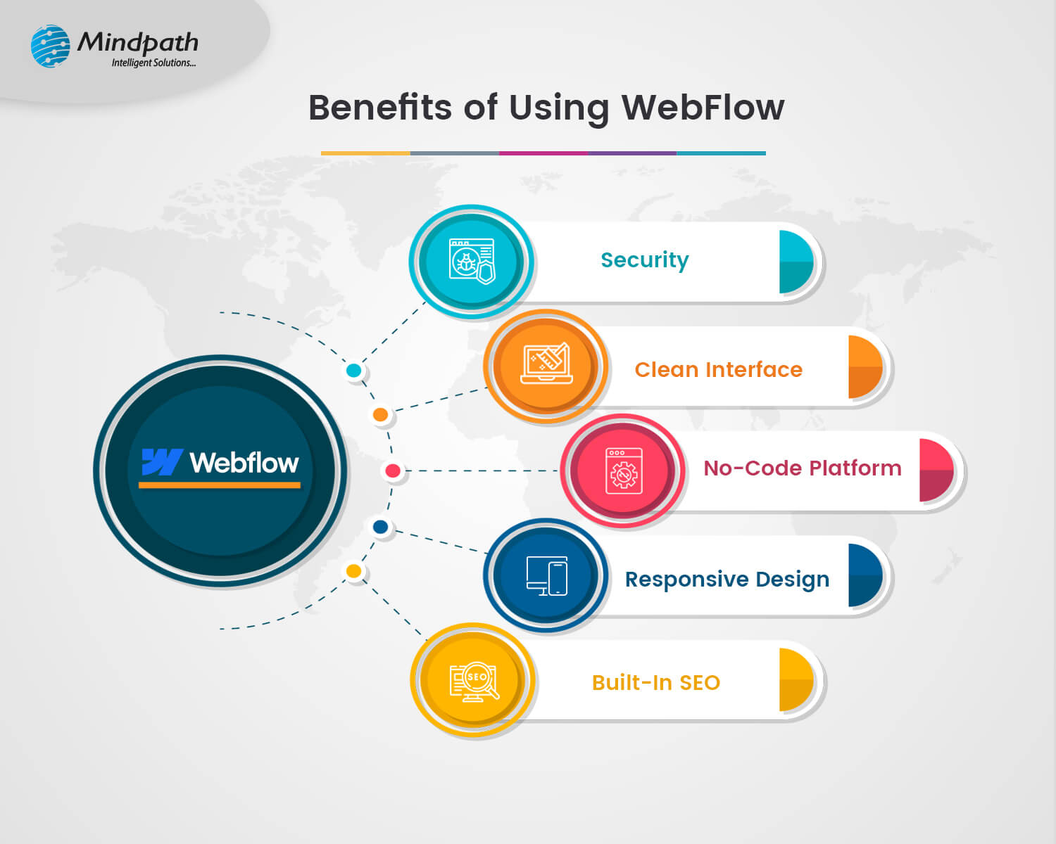 Comparing WordPress and WebFlow