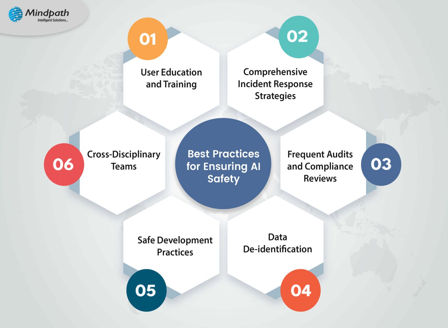 AI Safety: The Key to Responsible AI Development