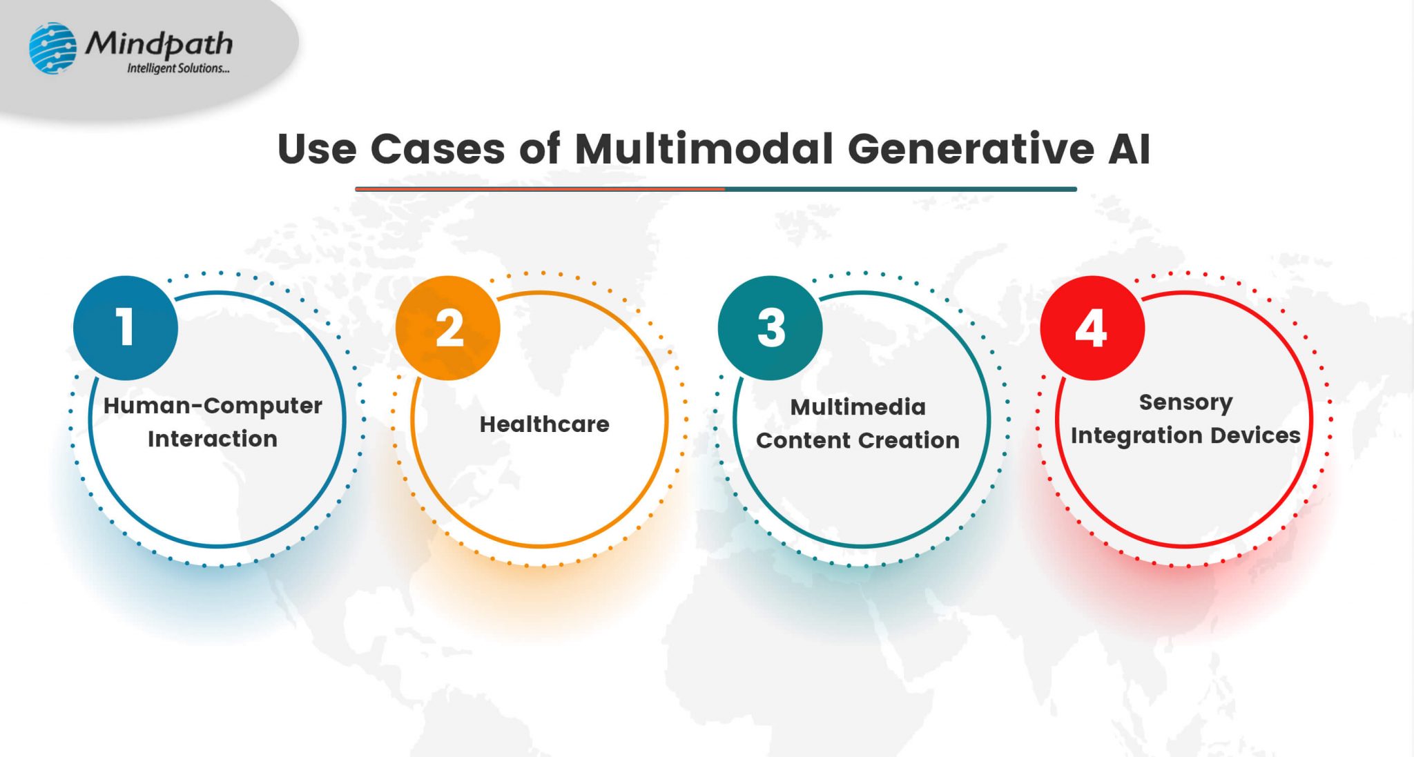 Multimodal Generative Ai A Complete Guide To The Future Of Ai