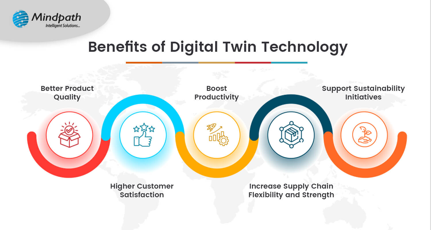 Unlocking the Future: The Importance of Digital Twin Technology ...