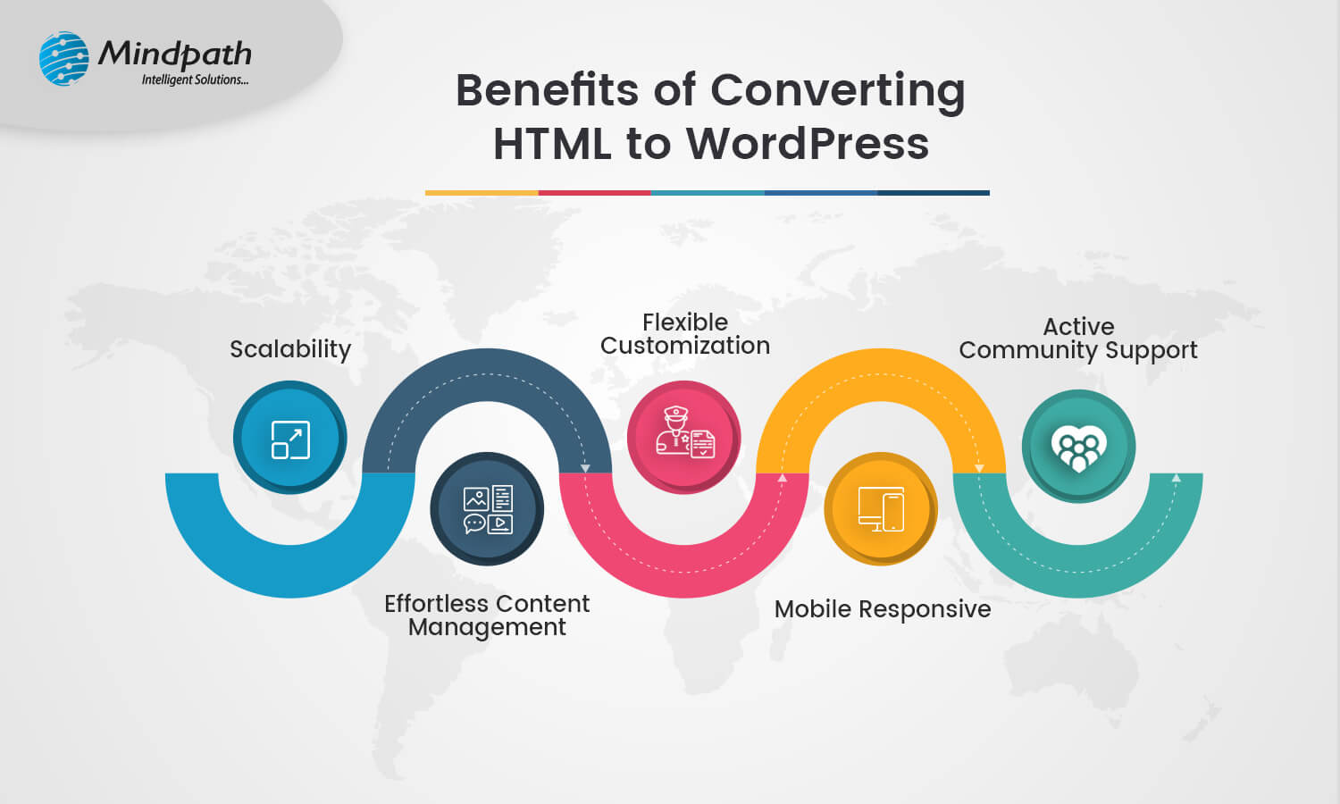 Why Convert Html To Wordpress Essential Benefits And Step By Step Guide Mindpathtech