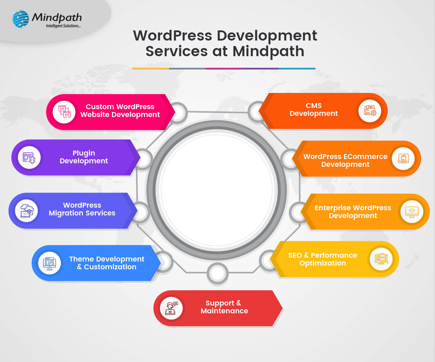 A Detailed Guide to WordPress or Drupal