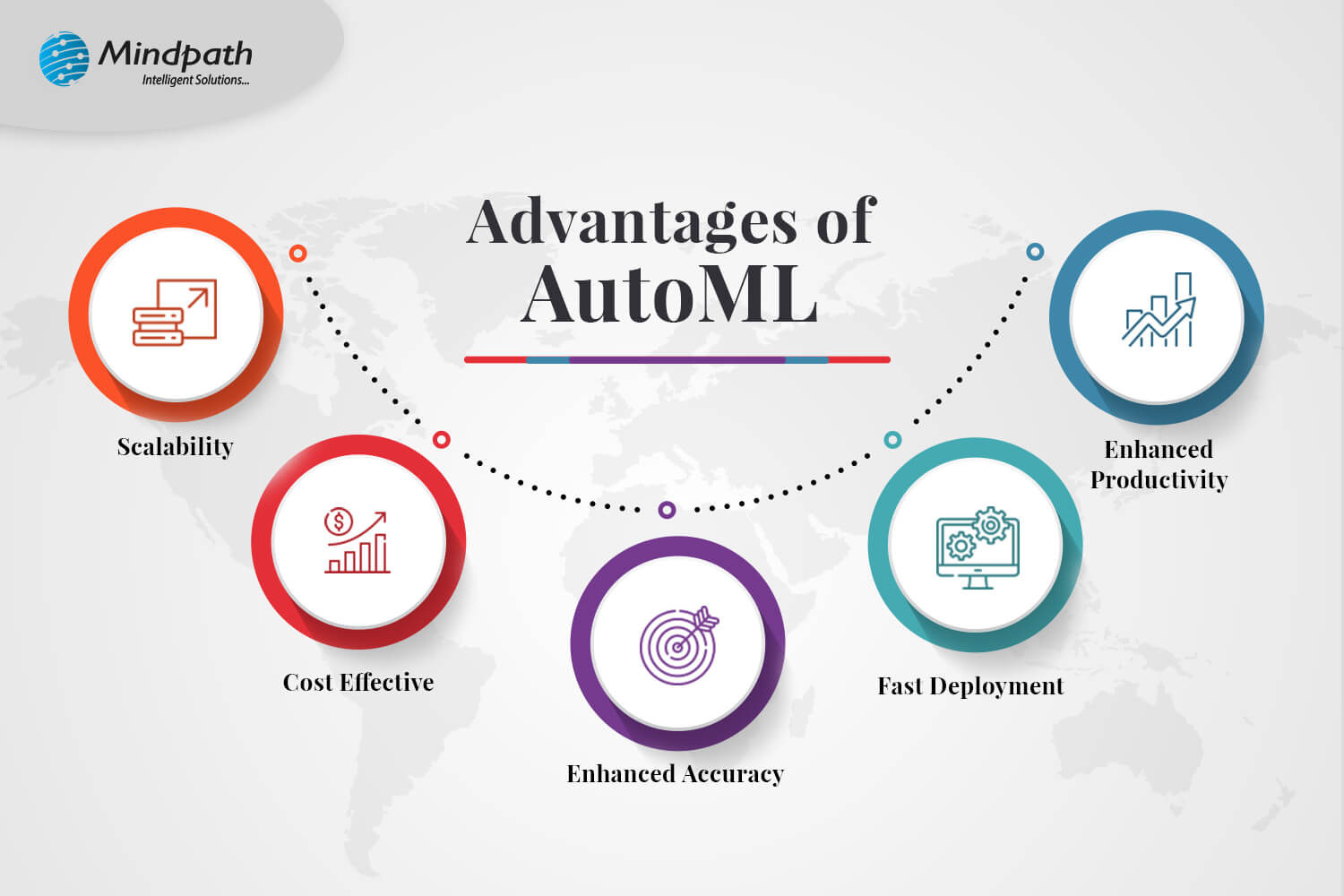 Understanding AutoML: A Beginner's Guide - Mindpathtech